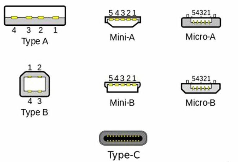 What is USB Type-C? - ::: Dellwa Co., Ltd.